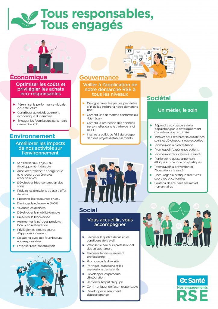 Affiche_Strategie_RSE_PORTRAIT_v2 - OC Santé