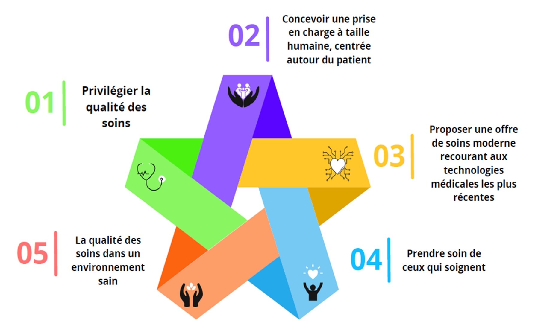 Politique qualité - OC Santé